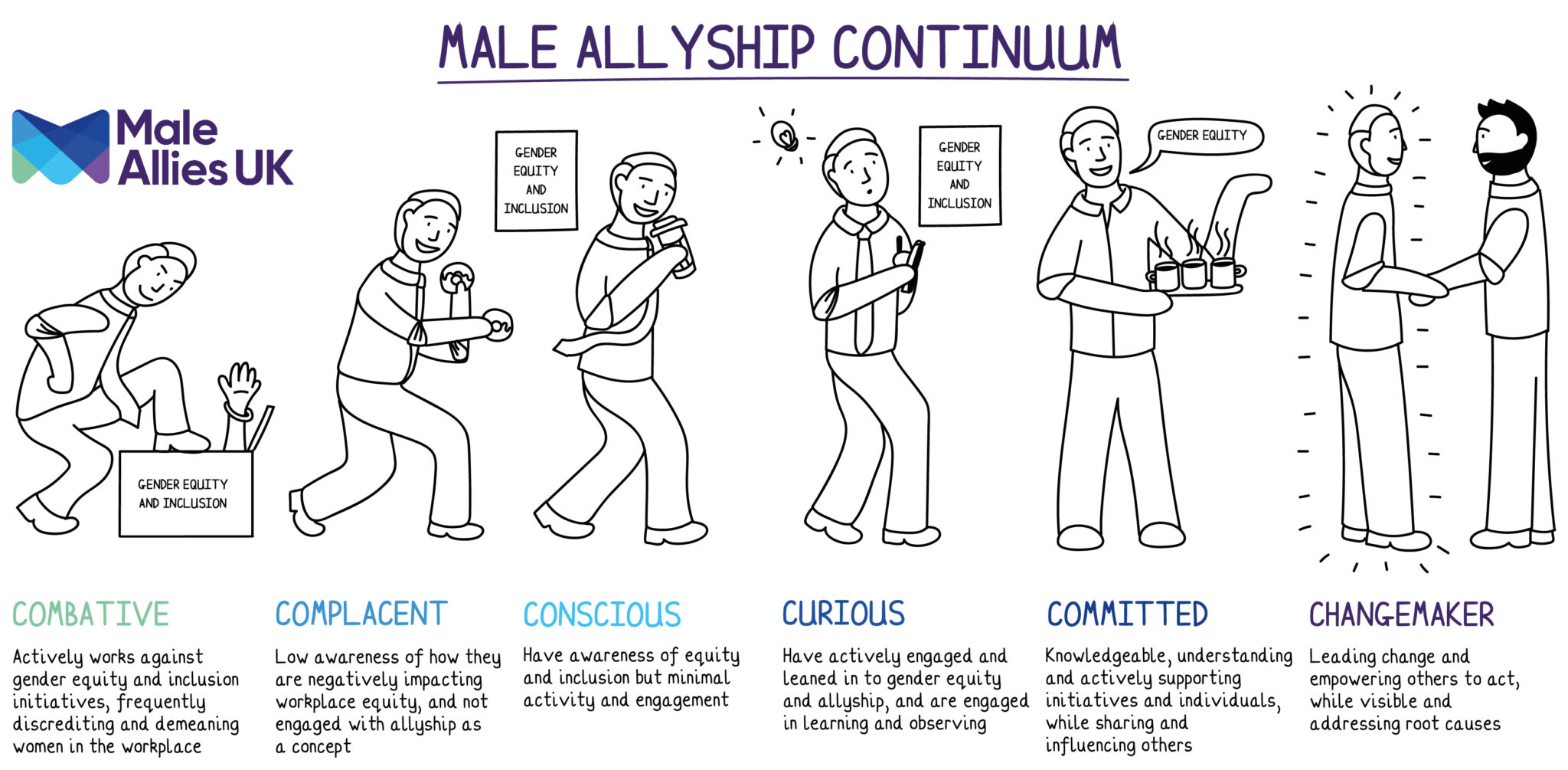About Us | Male Allies UK | Male Allyship Made Simple