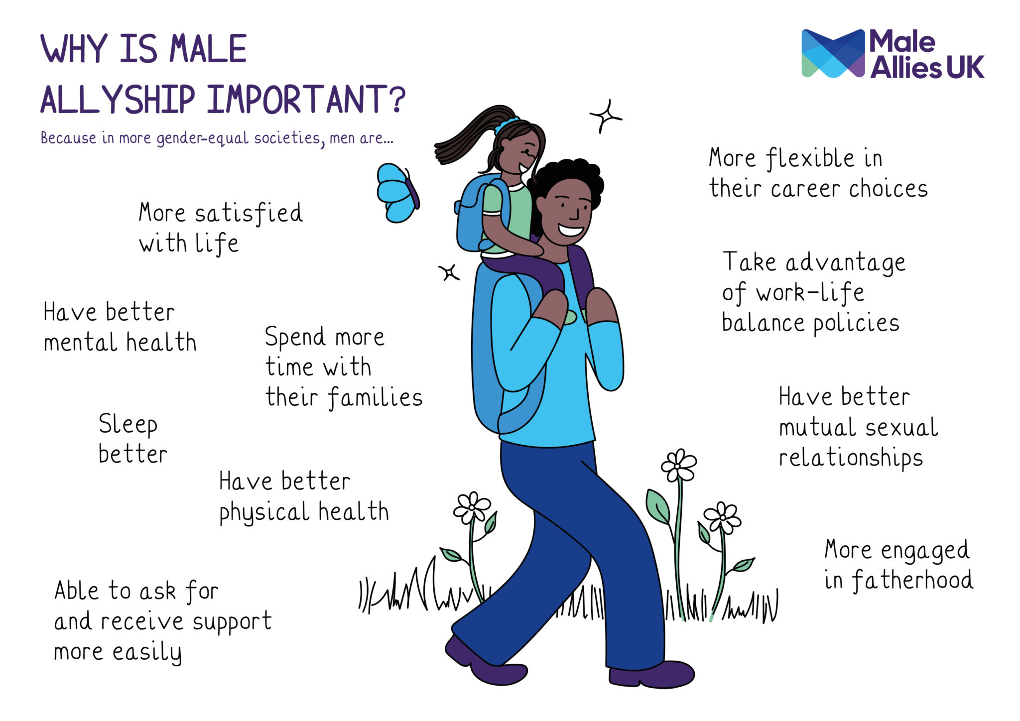 Why is male allyship important today and for the future? | Male Allies UK