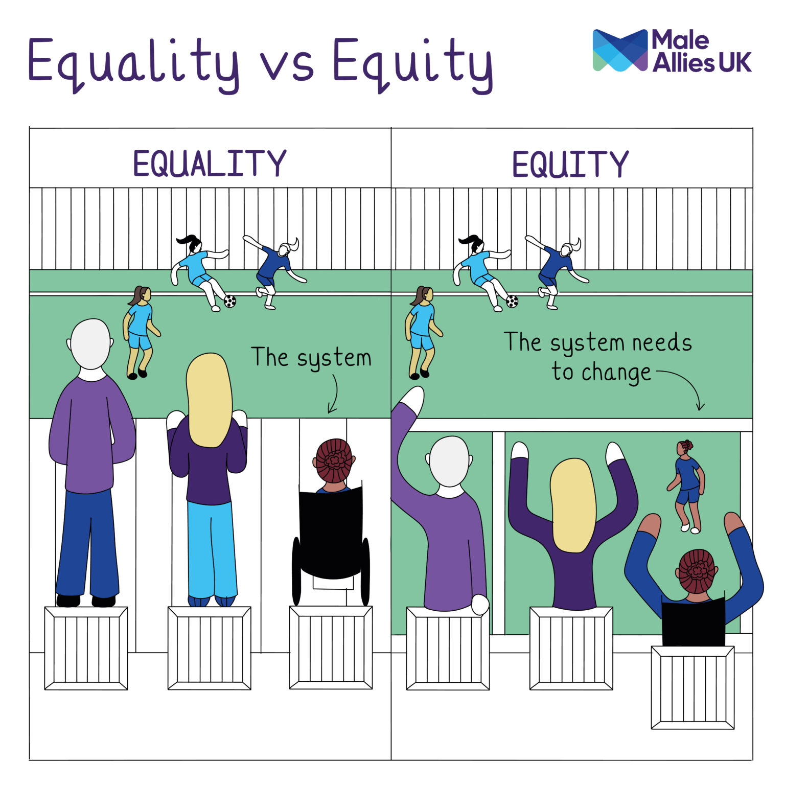 The difference between equality and equity, simplified. | Male Allies UK