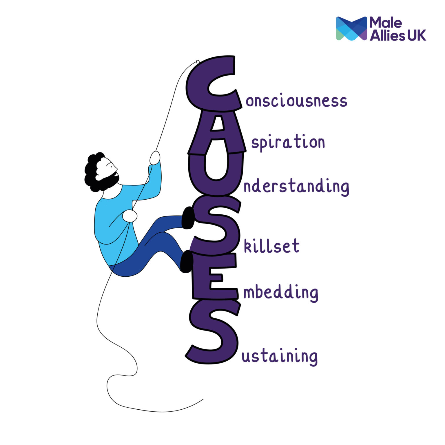 Methodology | Male Allies UK